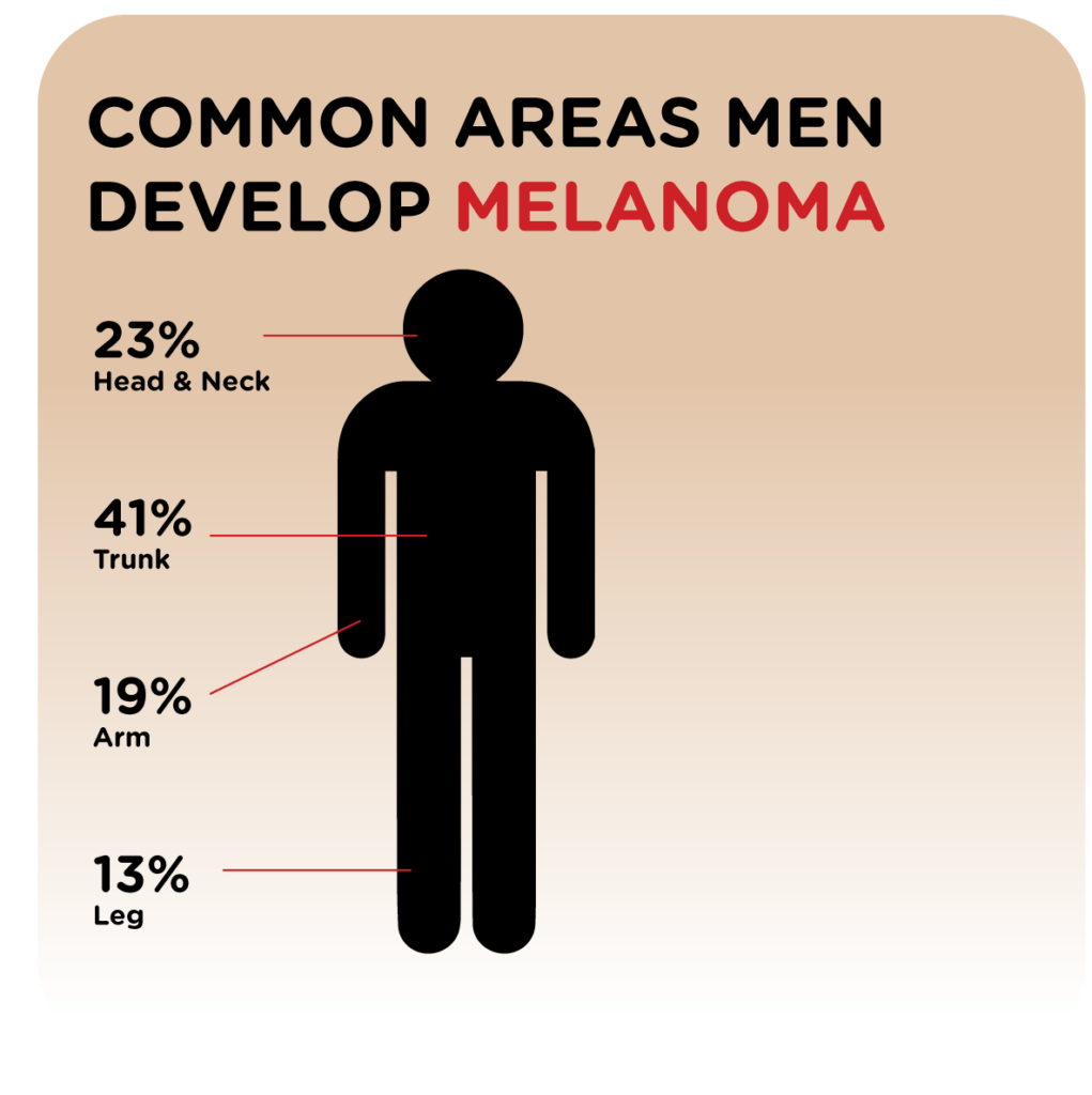 Men's Health Month - Melanoma Canada